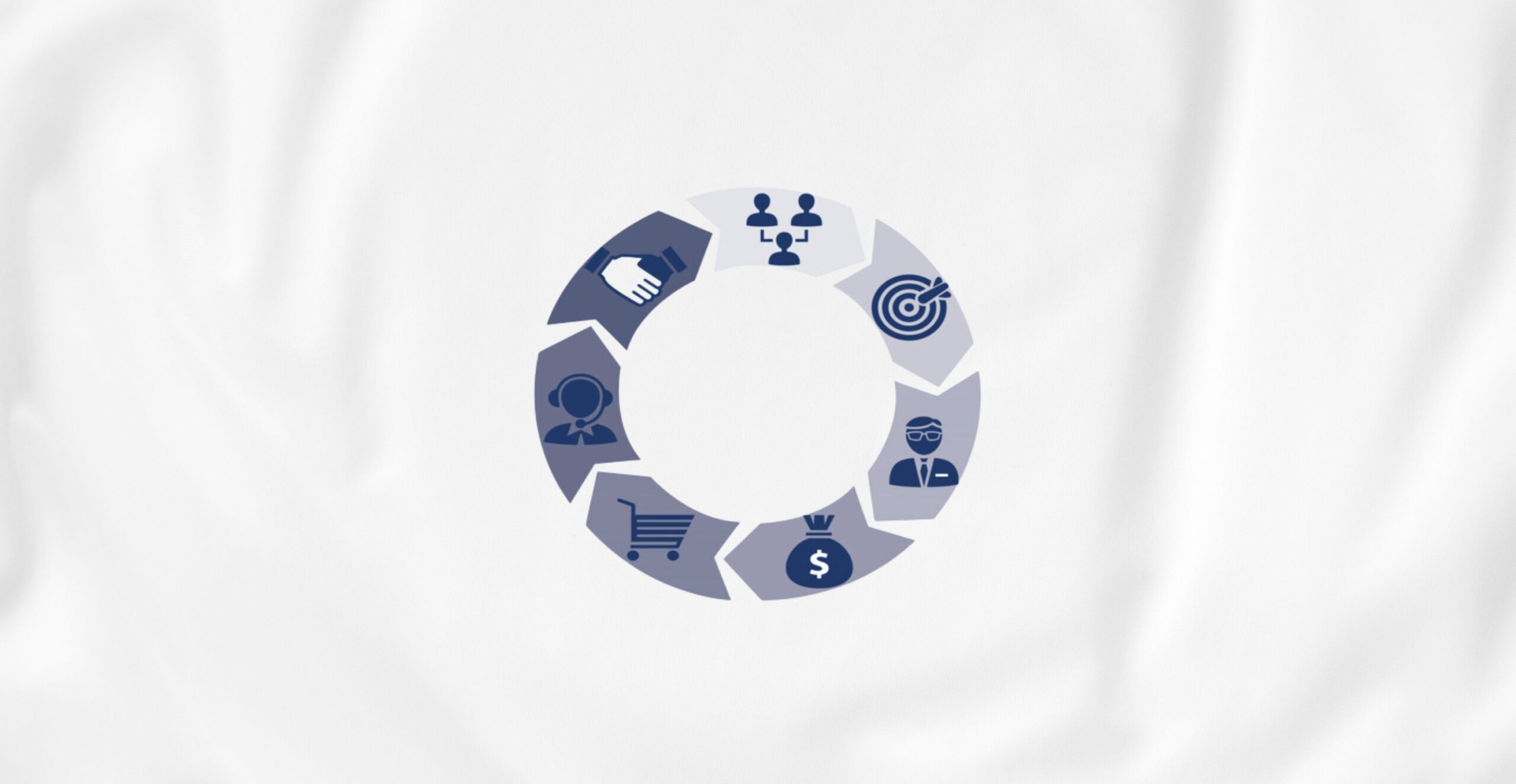 So steigern Sie mit unserem Sales Cycle Ihren Vertriebserfolg - mpcg